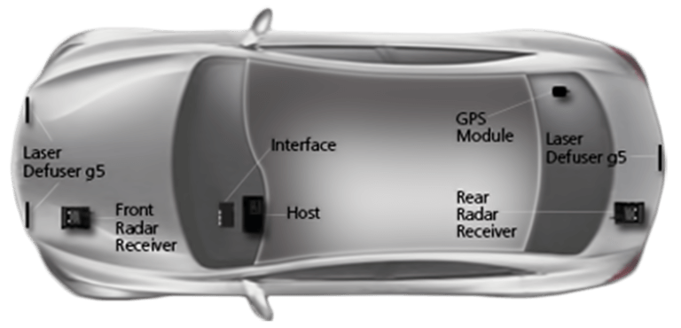 Advantages Of A Custom-Installed Radar Detector
