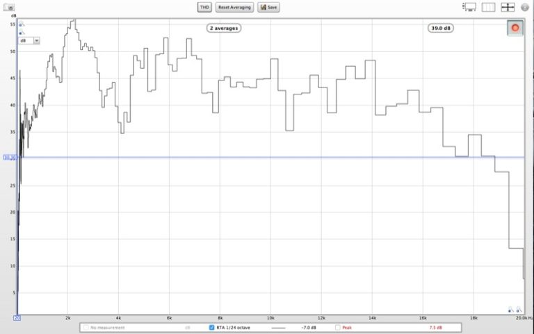 What Is A Digital Signal Processor? And Why Do I Need One?
