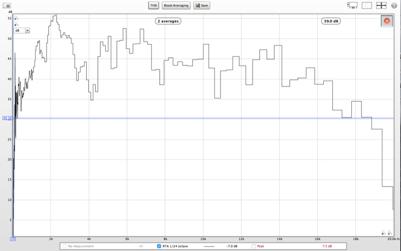 What Is A Digital Signal Processor? And Why Do I Need One?