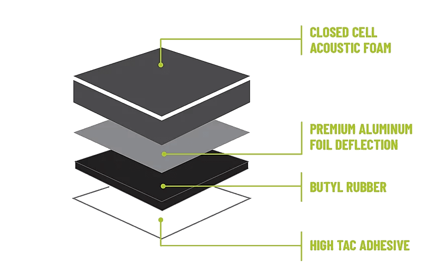 Product Spotlight: SoundShield Sound Deadening