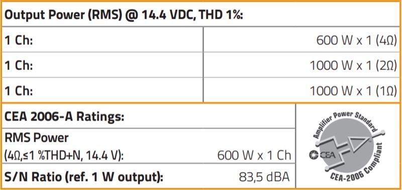 Let’s Talk About Car Audio Amplifier ILS Power Ratings